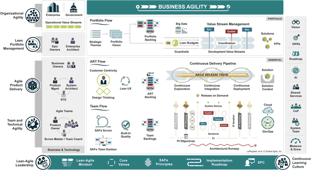 Scaling Scrum: Various approaches of Scaling Scrum in your organization
