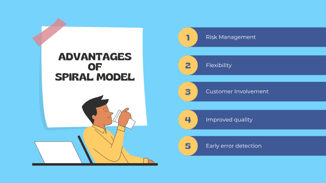 Spiral Model: Definition, Phases, Advantages & Disadvantages (2025)