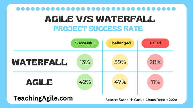 Agile vs Waterfall: Complete Comparison Guide - Which Methodology is ...
