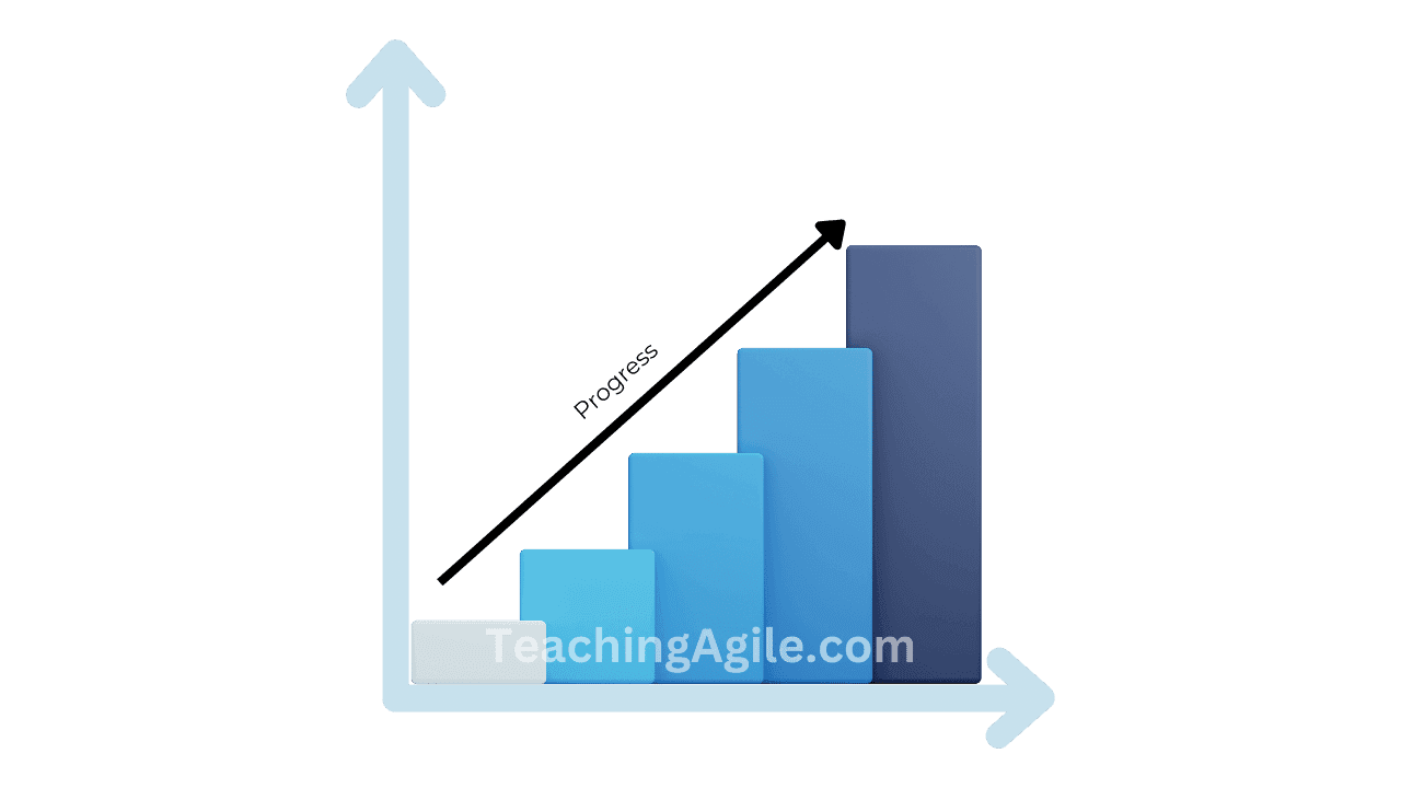 Scrum Burn Down Charts - What, How, and Why to use them