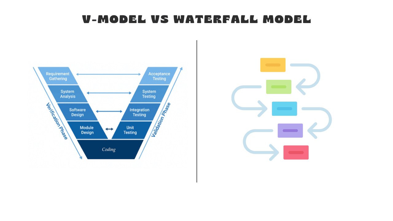 V-Model vs Waterfall Model: Verification-Driven vs Documentation-Driven SDLC Approaches