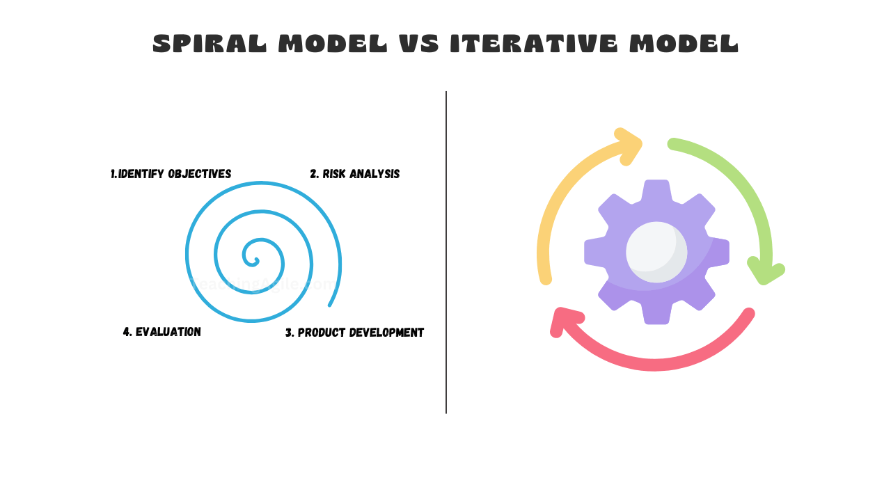 Spiral vs Iterative Model: Meta-Model Advantage